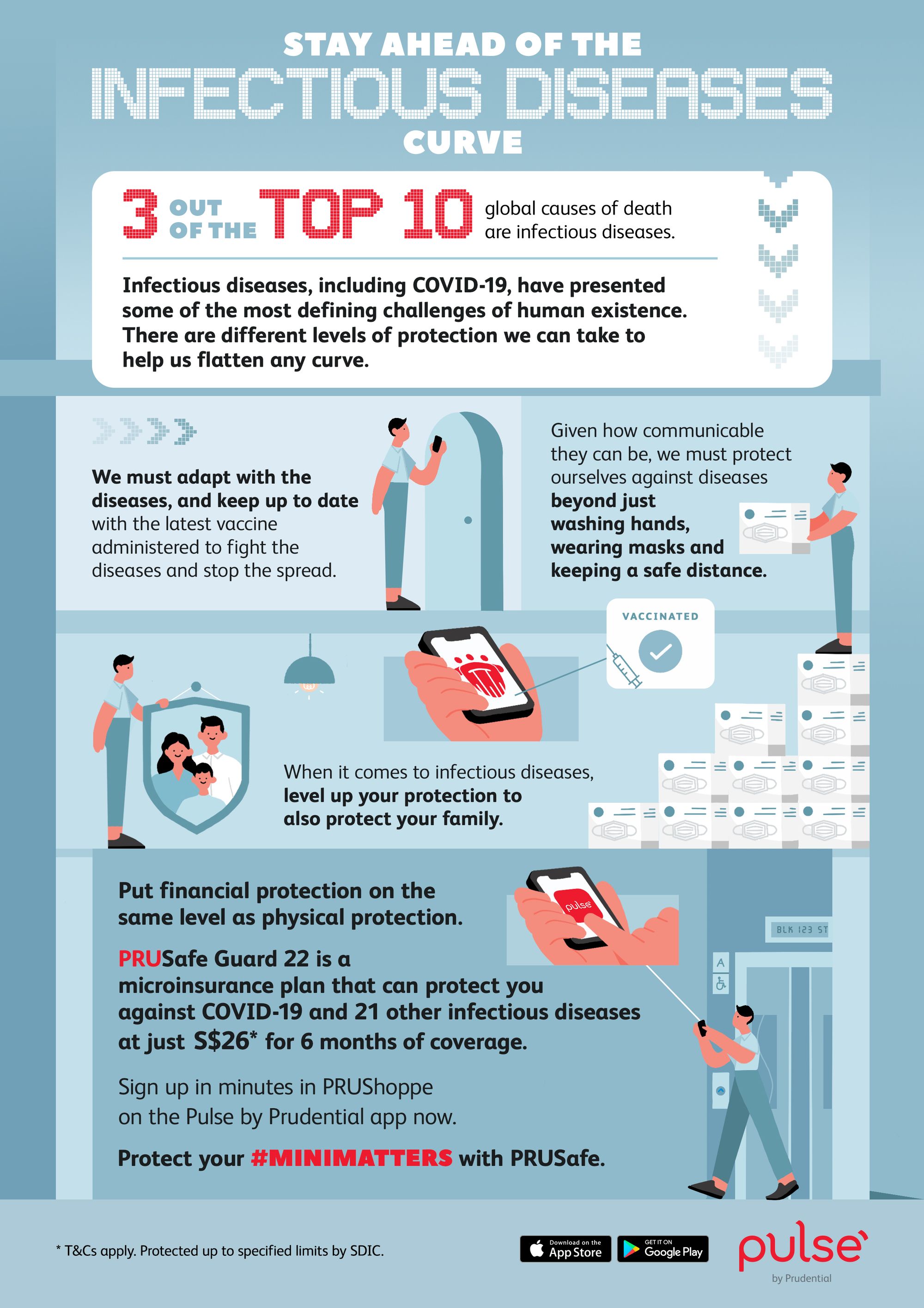 PRUSafe Guard 22 Infographic