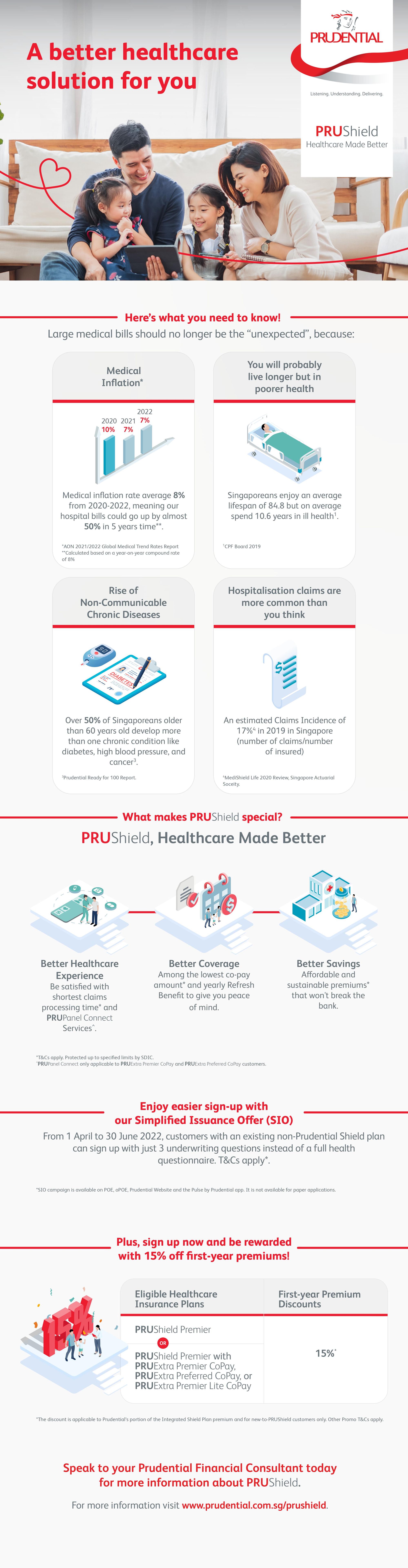 PRUShield: Healthcare Made Better Infographic
