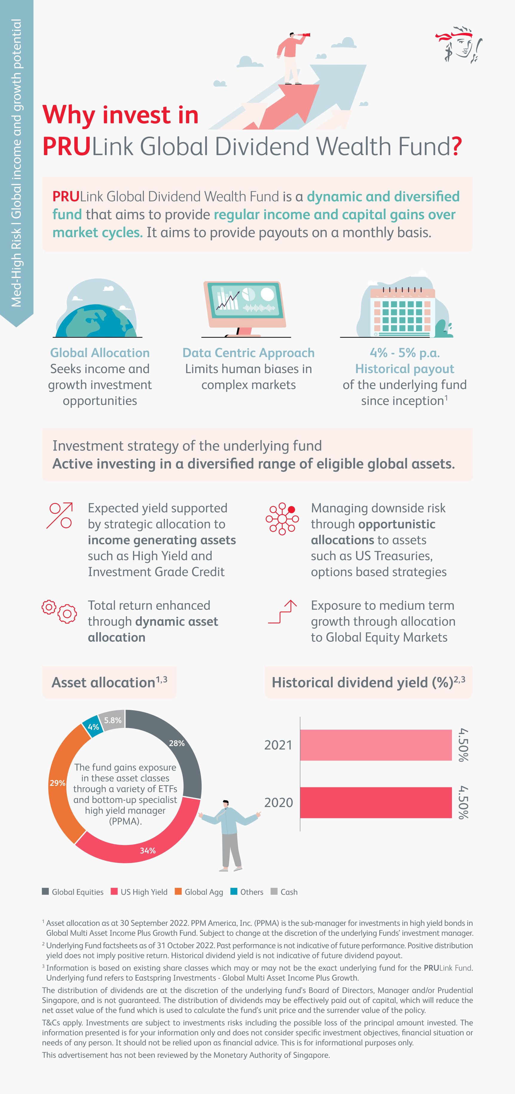Worried about investing in an uncertain world?