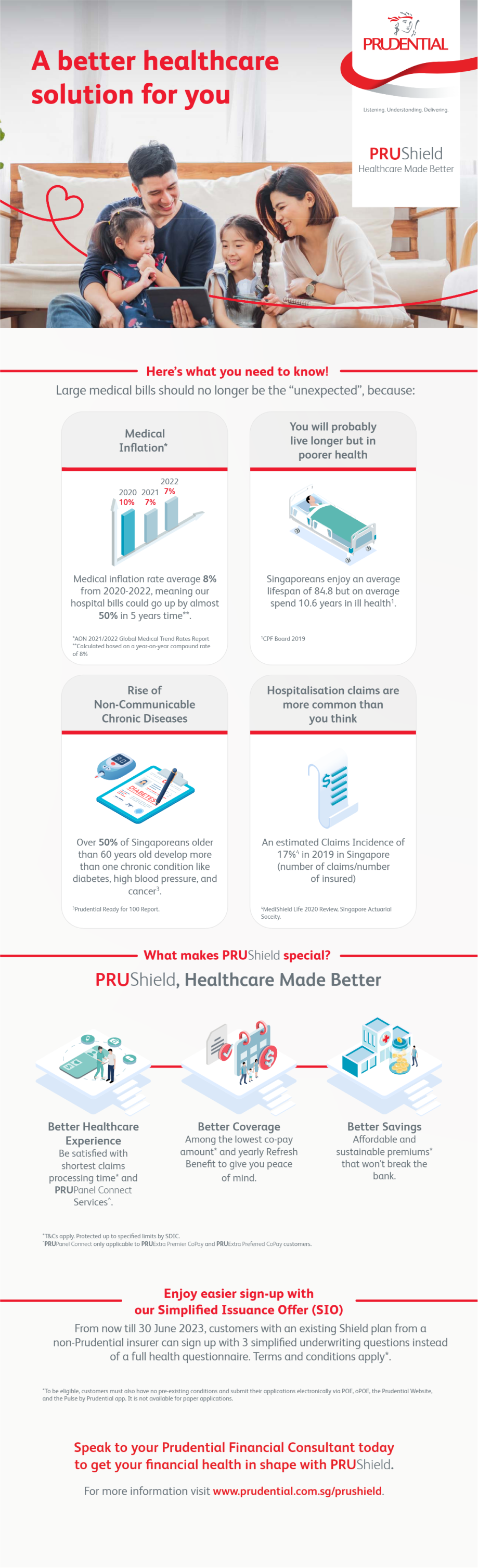 PRUShield Simplified Issuance Offer