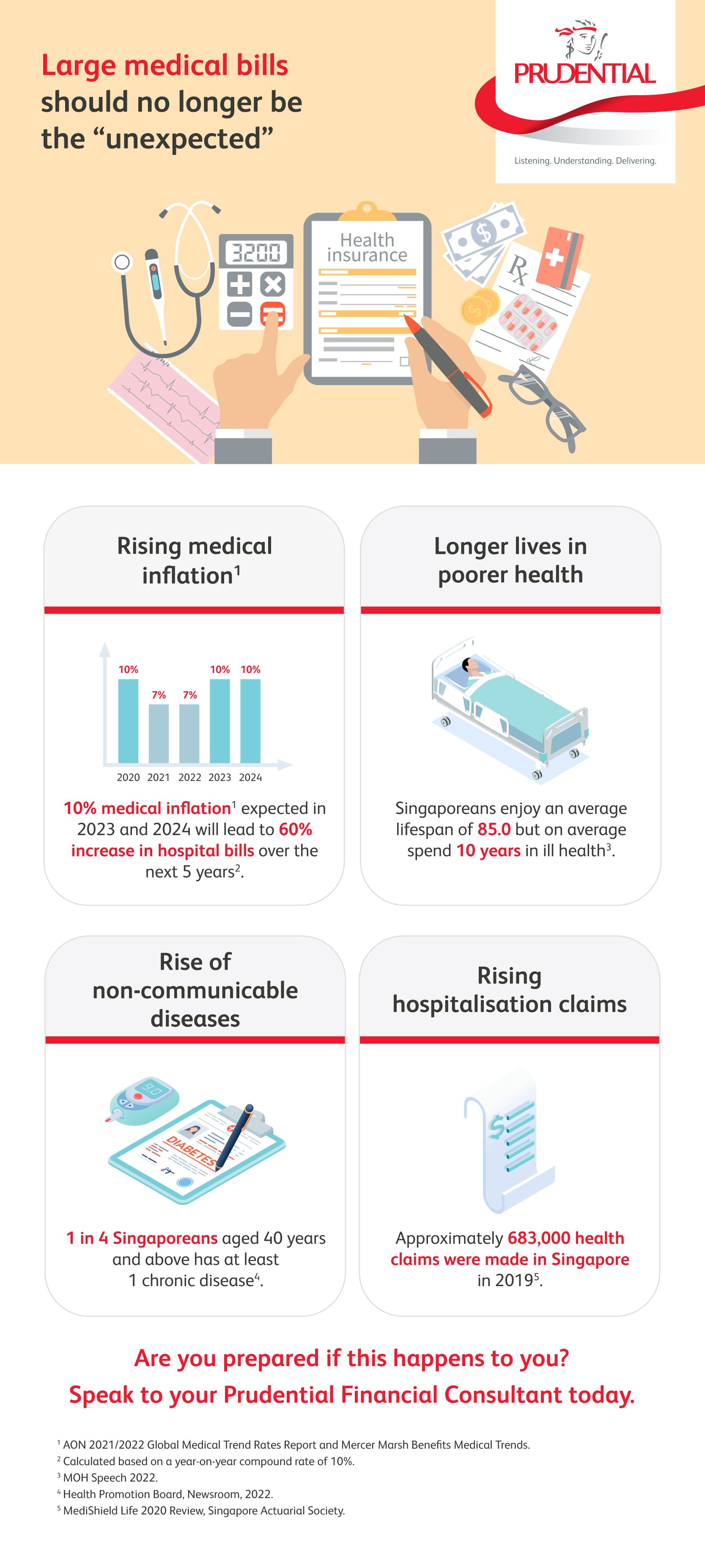 PRUShield – Better Healthcare Coverage, for Better Lives