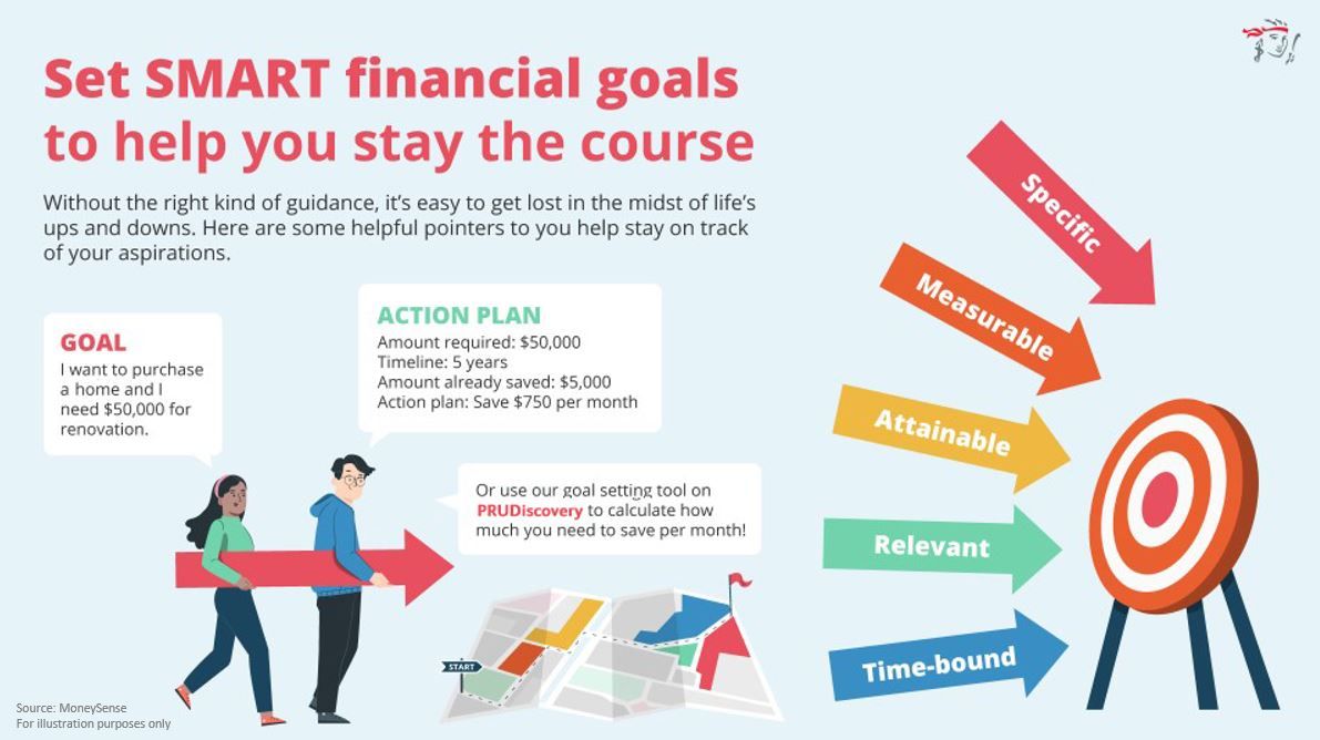 Set SMART financial goals to help you stay the course