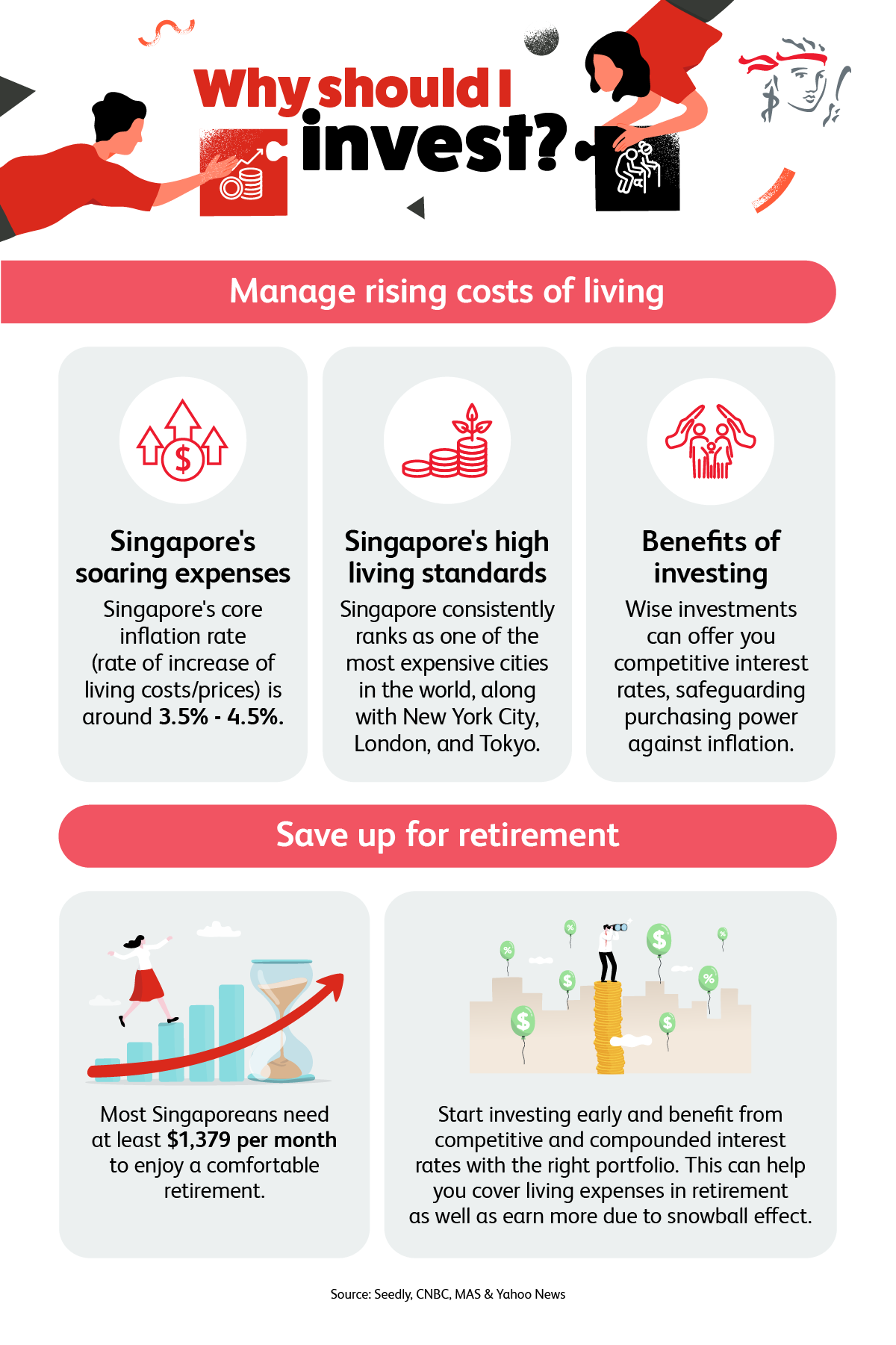 Why Should I Invest?