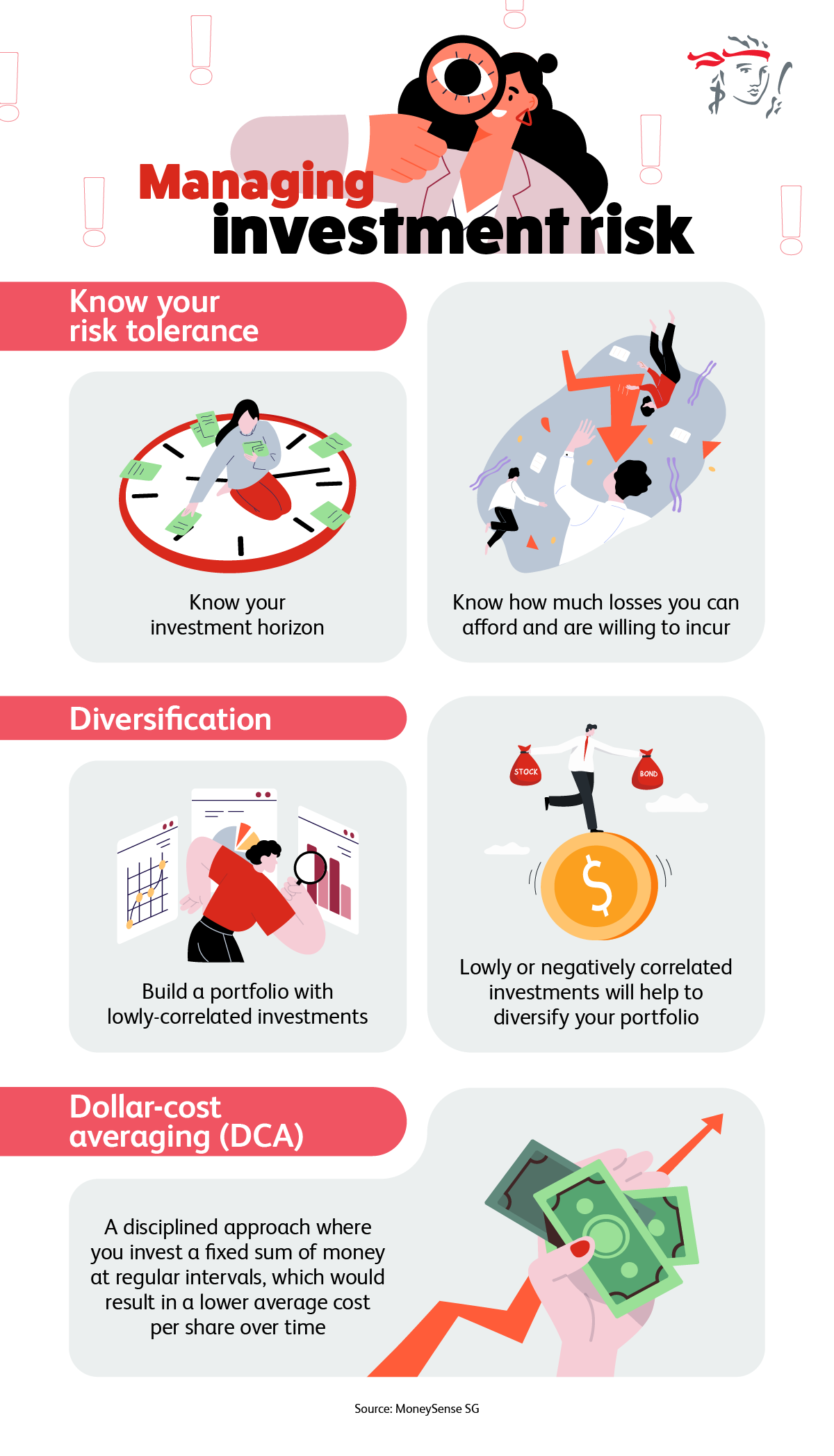 Managing Investment Risk