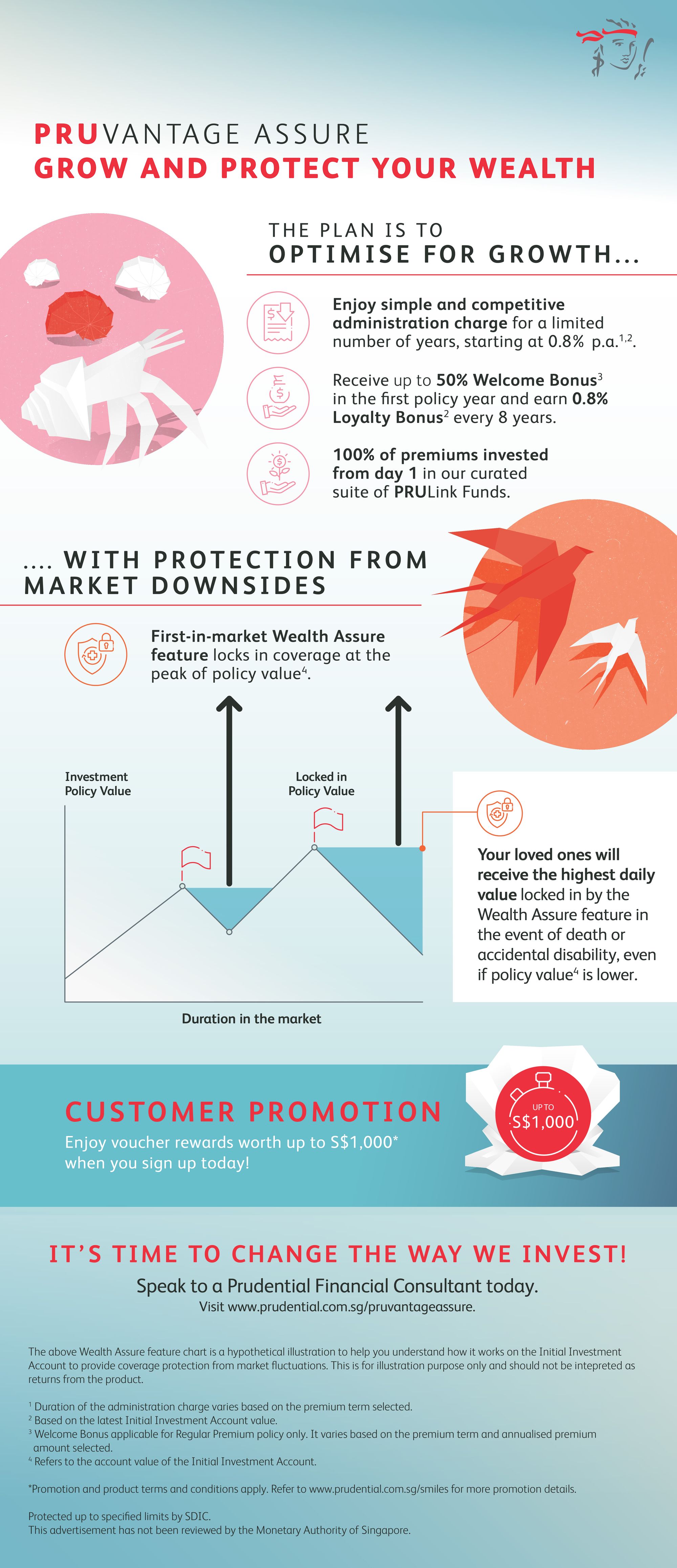 PRUVantage Assure - Grow and protect your wealth