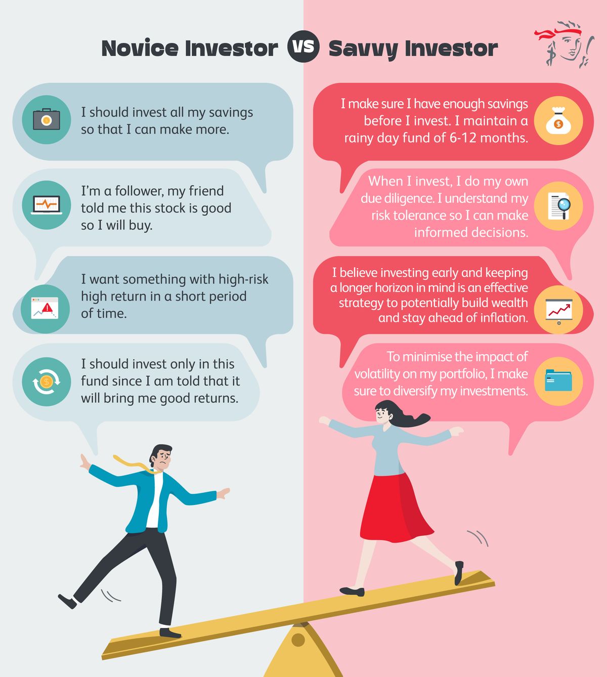 What kind of investor are you?