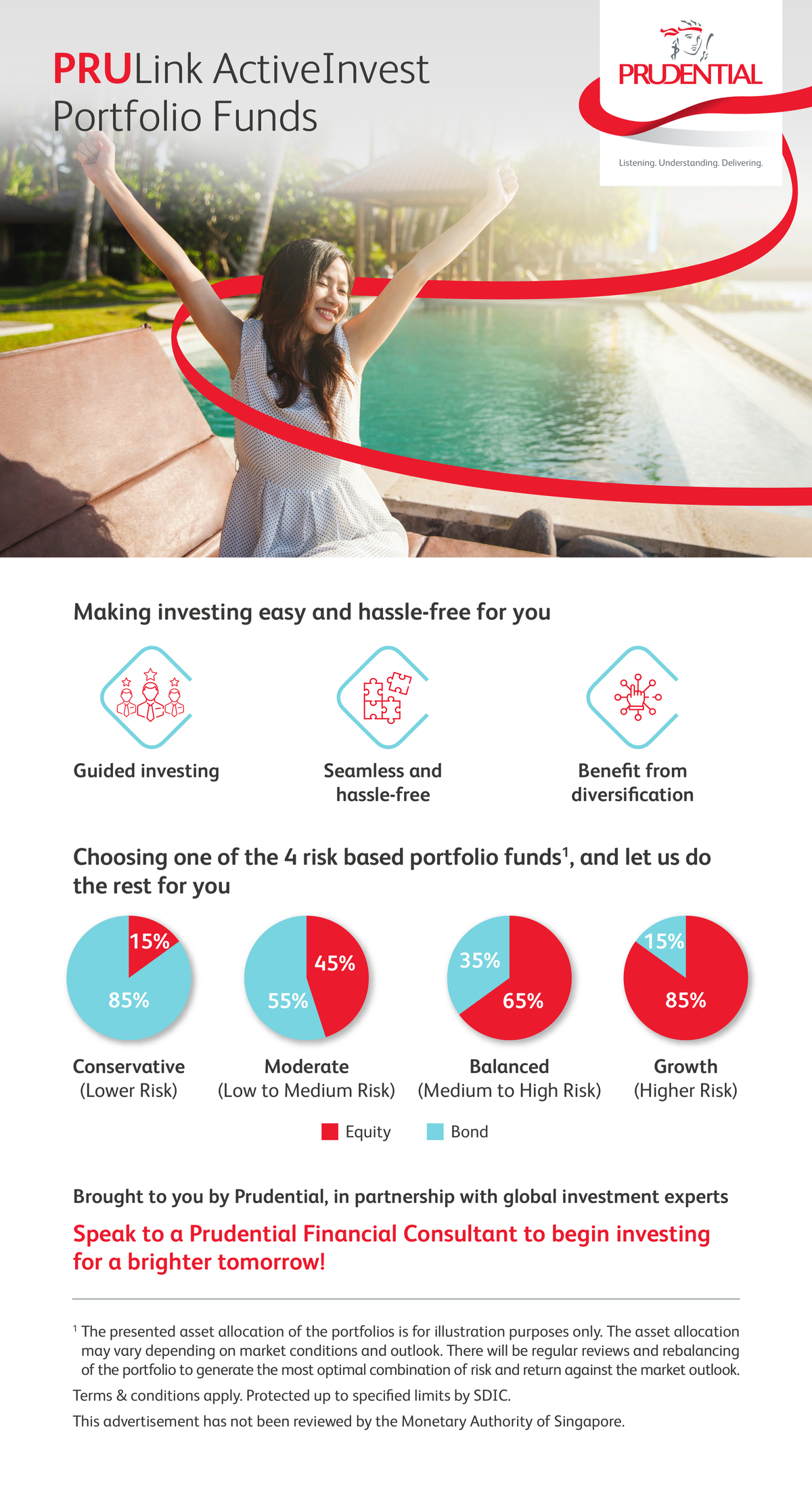 Introducing PRULink ActiveInvest Portfolio Funds