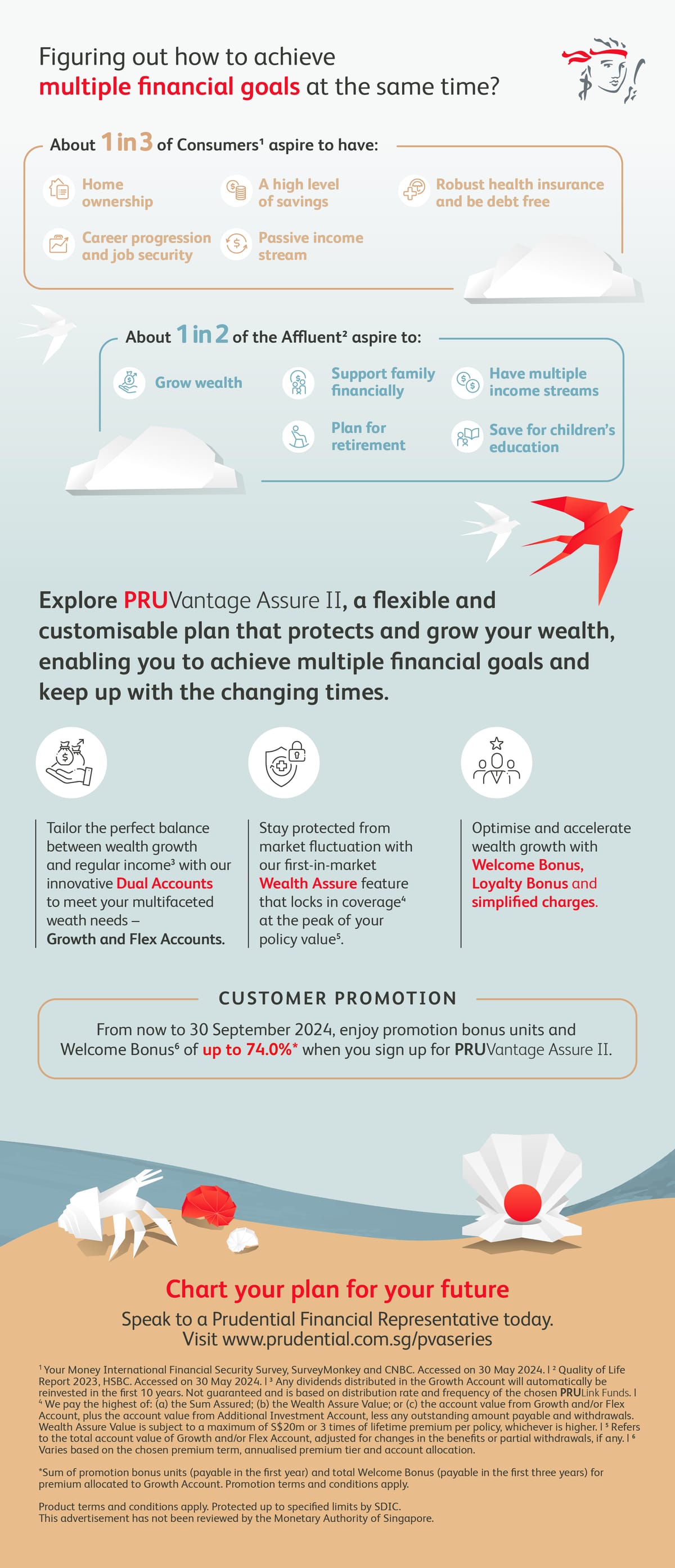 PRUVantage Assure II – A Flexible Wealth Solution to Help You Achieve ...