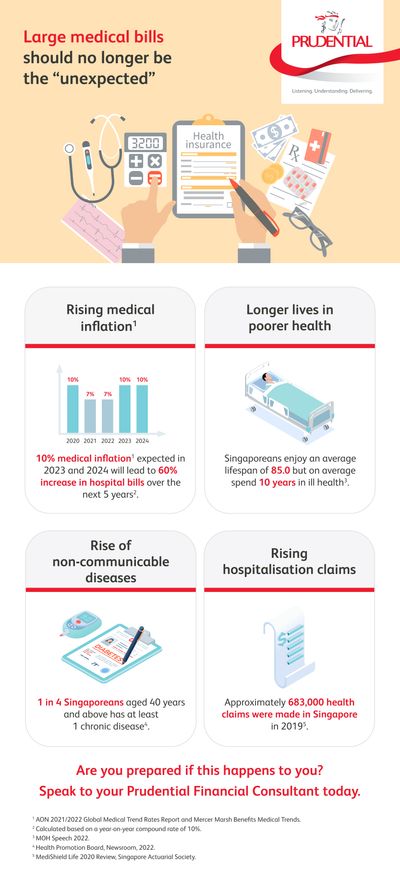Prudential Singapore