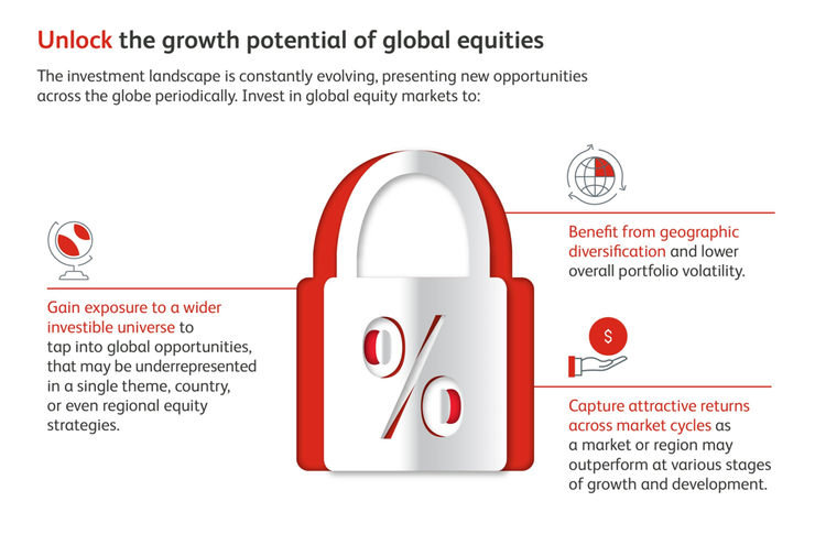 PRULink Global Equity Growth Fund - Infographic