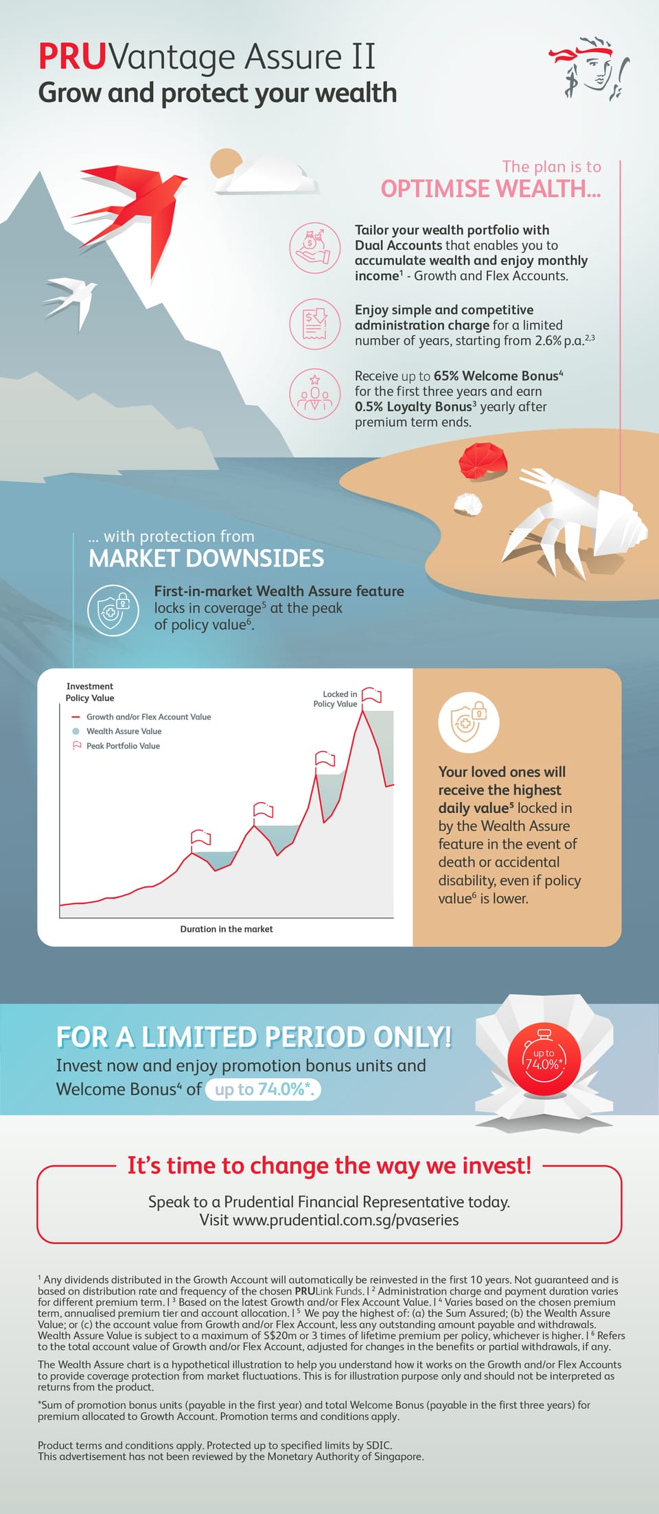PRUVantage Assure II - Prudential Singapore